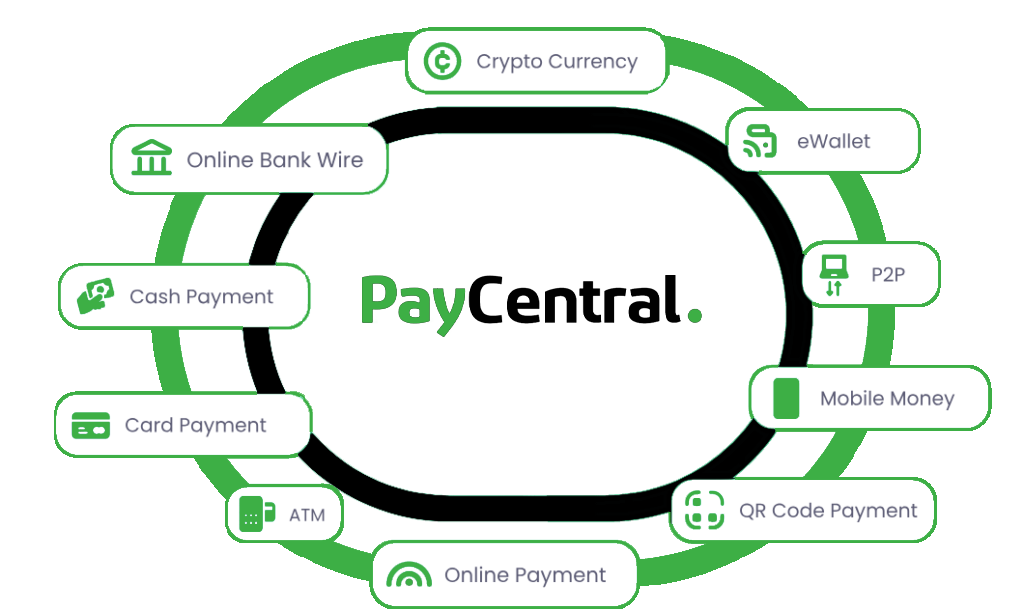 Local Payments (APMs) – PayCentral
