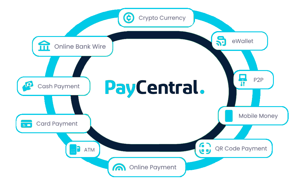 Local Payments (APMs) - PayCentral